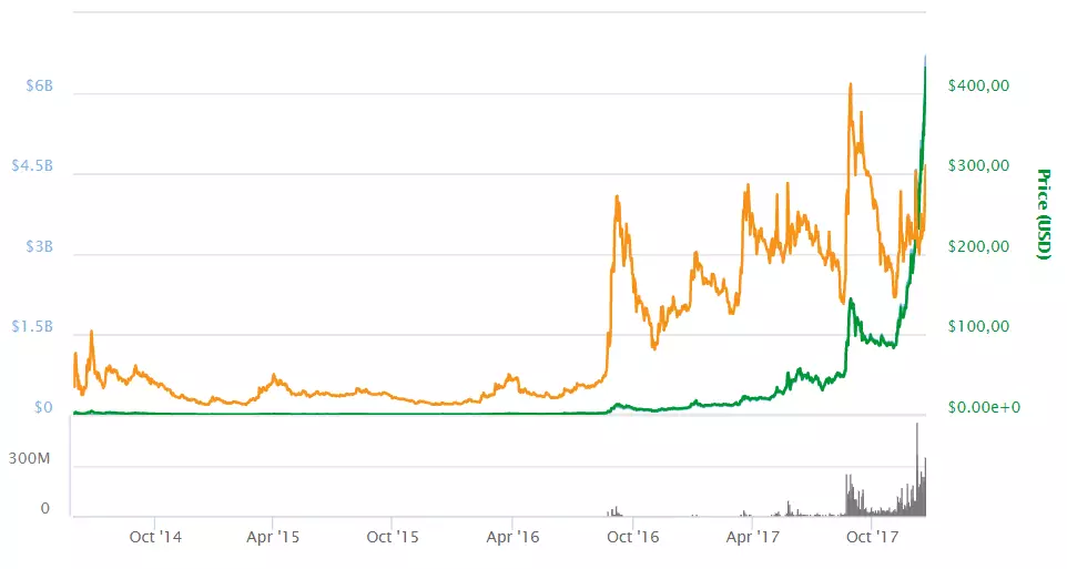 Cryptocurrency Monroo