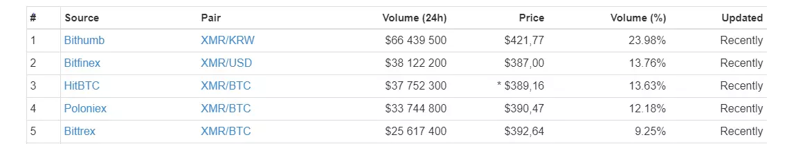 CryptoCurrency Monroo