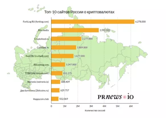 Колко Bitcoin: 10 най-четеха руски медии за криптокуртите 10153_2