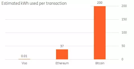 Rrjeti Bitcoin konsumon më shumë energji elektrike sesa termocentralet më të mëdha 105_1