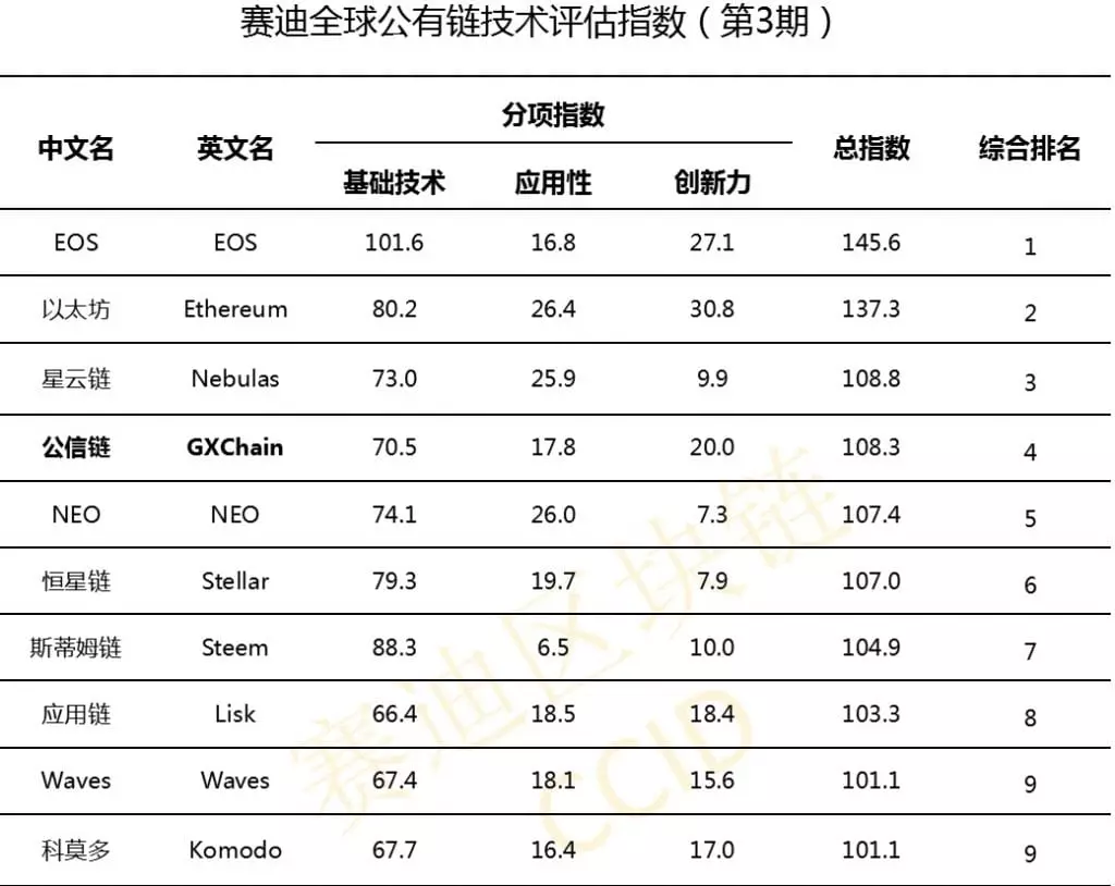 El Ministerio de Informatización de China presentó su tercera calificación de criptone.