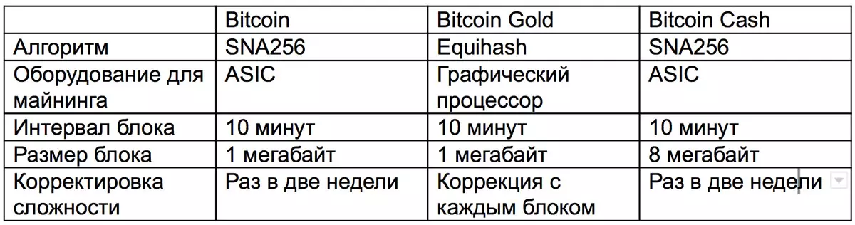 Emas bitcoin.