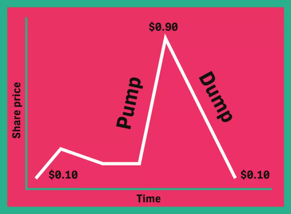 Cryptogrodup amanenedwa ndi pampu ndi kutaya