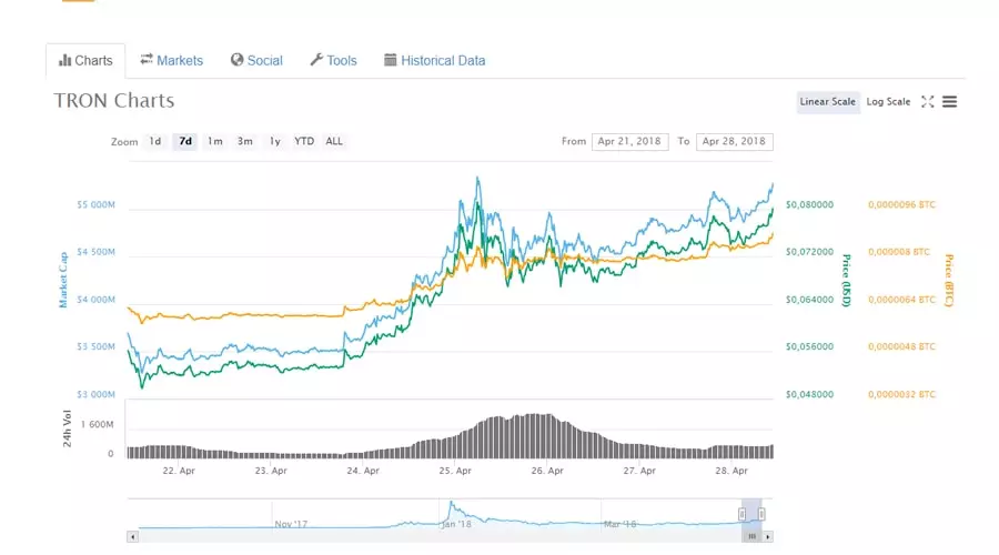 Chav Tron Tron Ib Limtiam