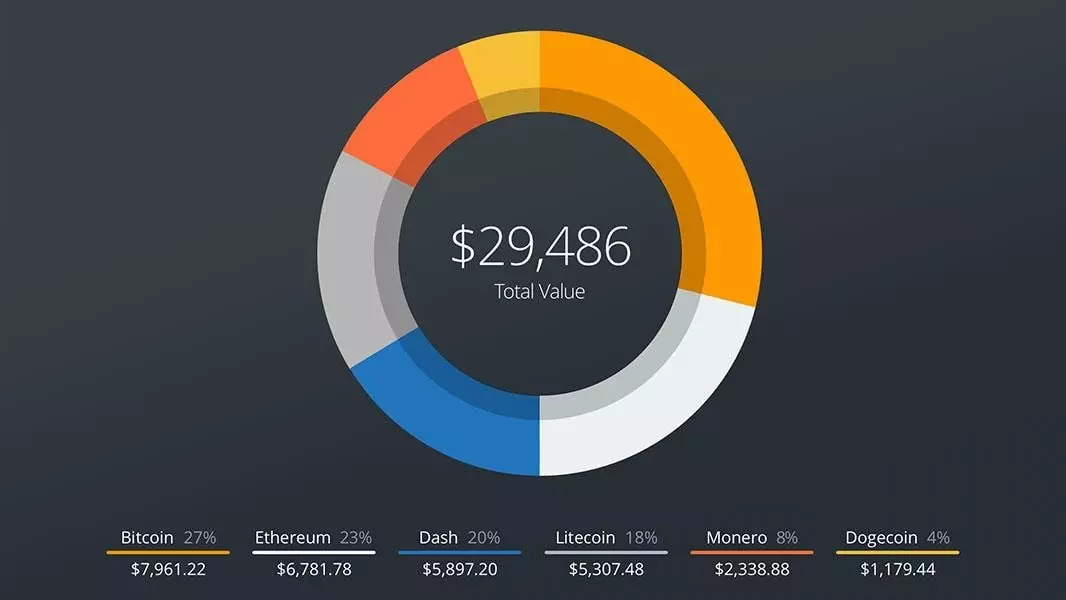 Trosolwg Exodus Wallet