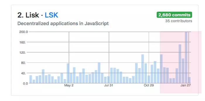 Lisk% 60 gül