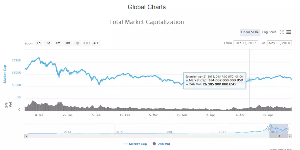 Isi okwu nke Cryptocolutt