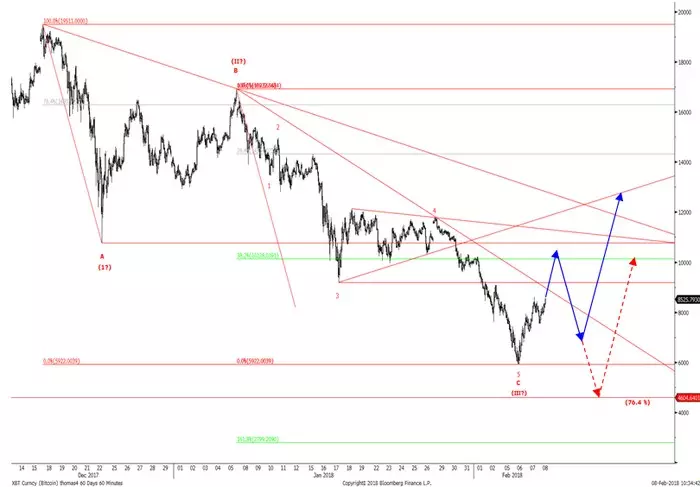 JPMorgan құлдырауды болжайды