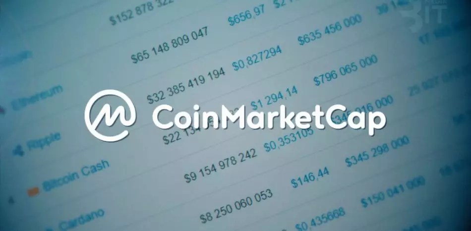 CoinMarketCap di nuovo sospettato di frode