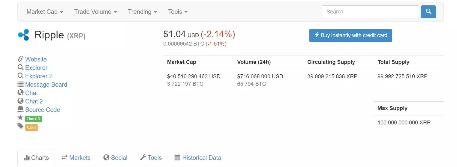 Ripple ocupa el 3er lugar en la criptición de calificación.