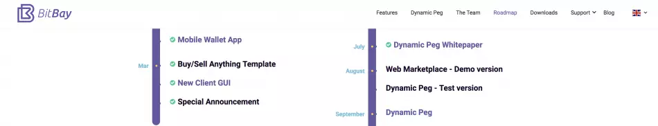 Bitbay (Bay) - Versió de prova de llançament Dynamic Peg