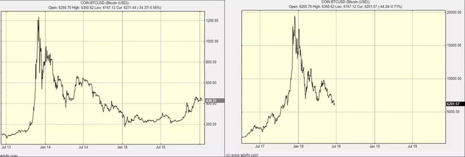 Crash First Cryptocurrency.