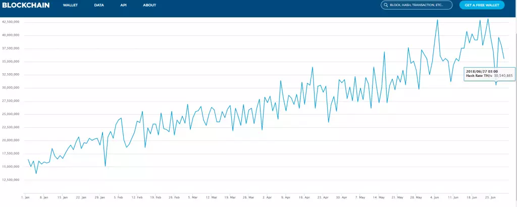 Housranty Network Bitcoinet