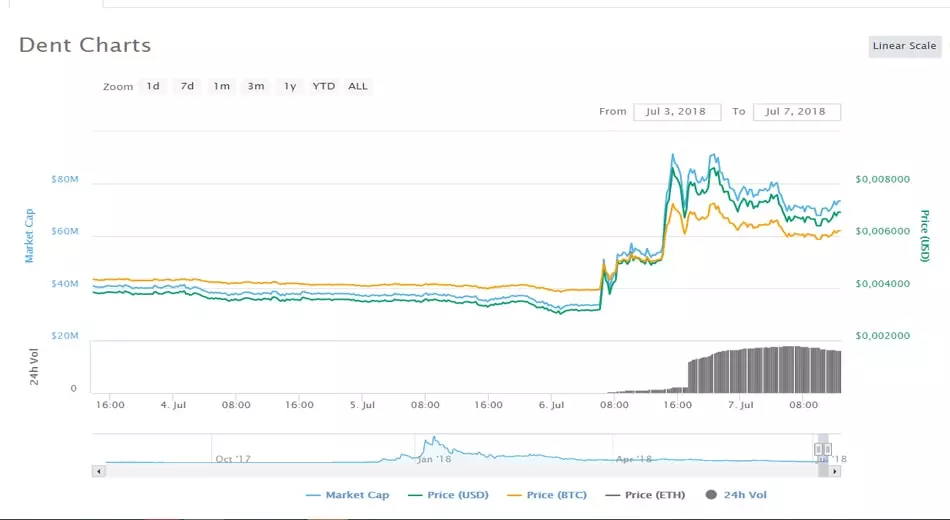 往往托克登凹痕