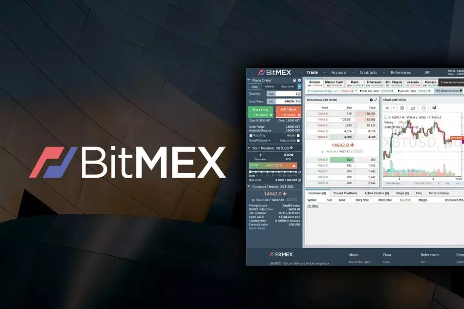 BitMex va presentar eines per al seguiment de les forquilles a les xarxes de bitcoin i bitcoin Cash