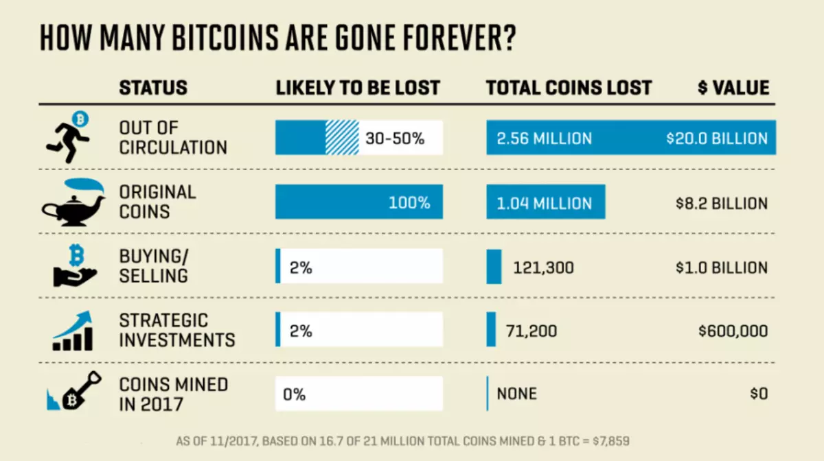 Nawala ang Bitcoins.