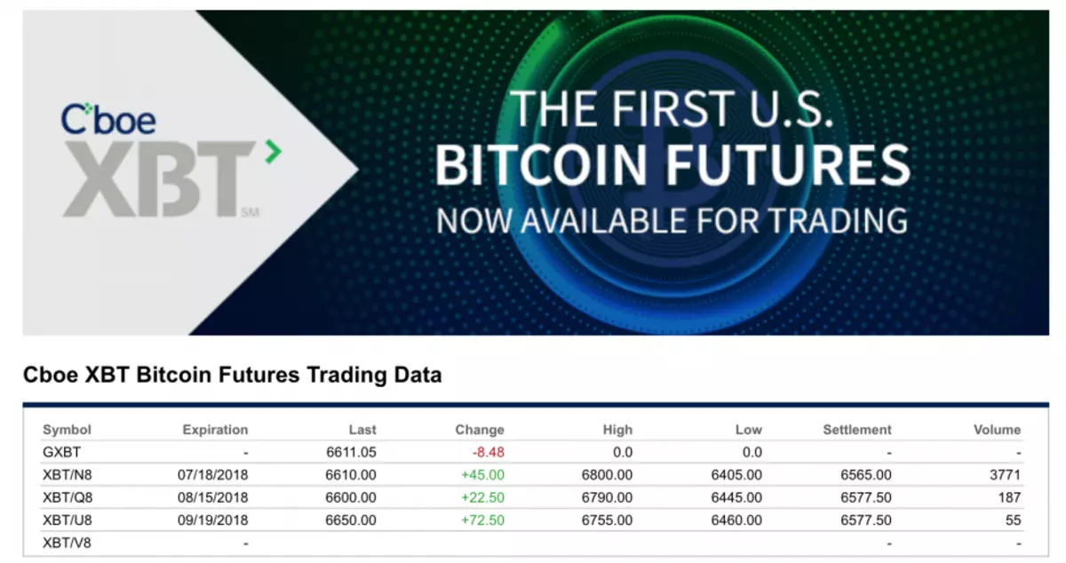 Bitcoin (ಬಿಟಿಸಿ) - ಜನವರಿಗಾಗಿ CBOE XBT ನ ಮುಕ್ತಾಯದ ದಿನಾಂಕದ ದಿನಾಂಕ