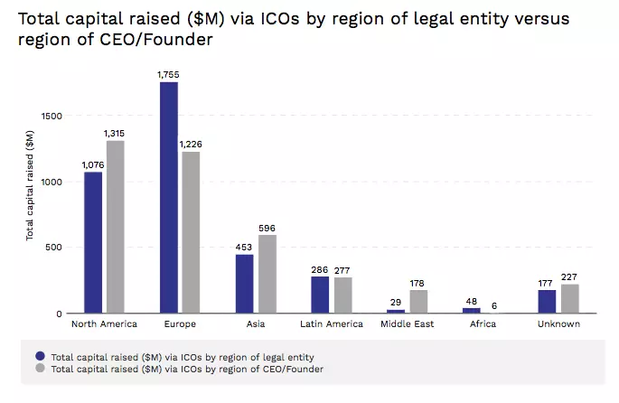 ICO Europe