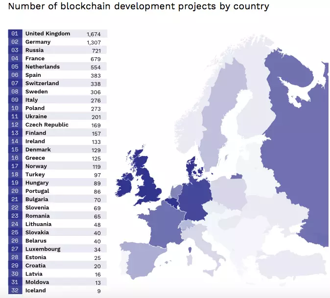 ICO اروپا