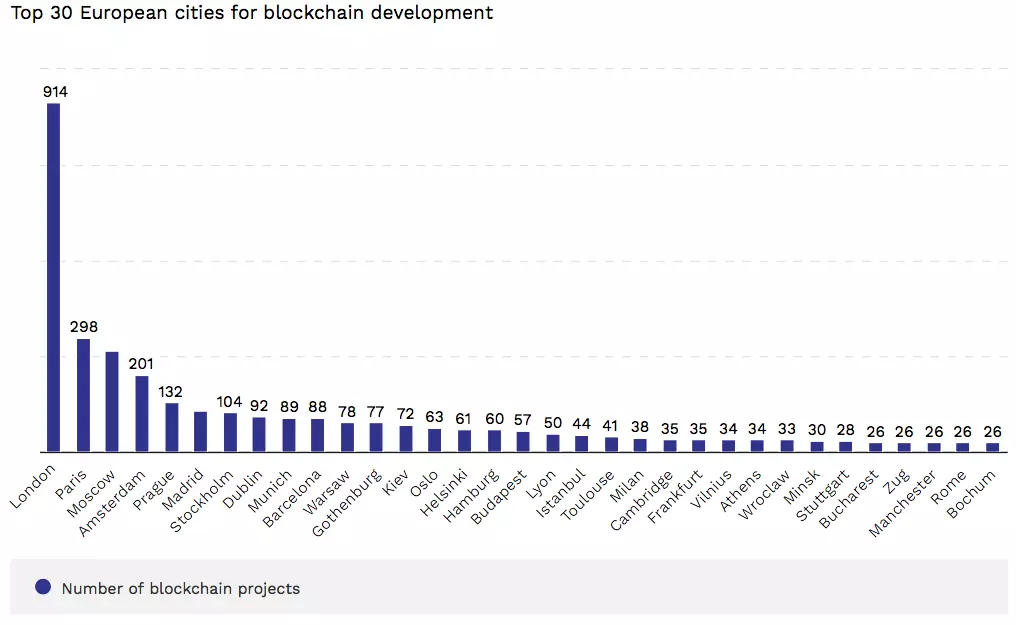 ICO Europa