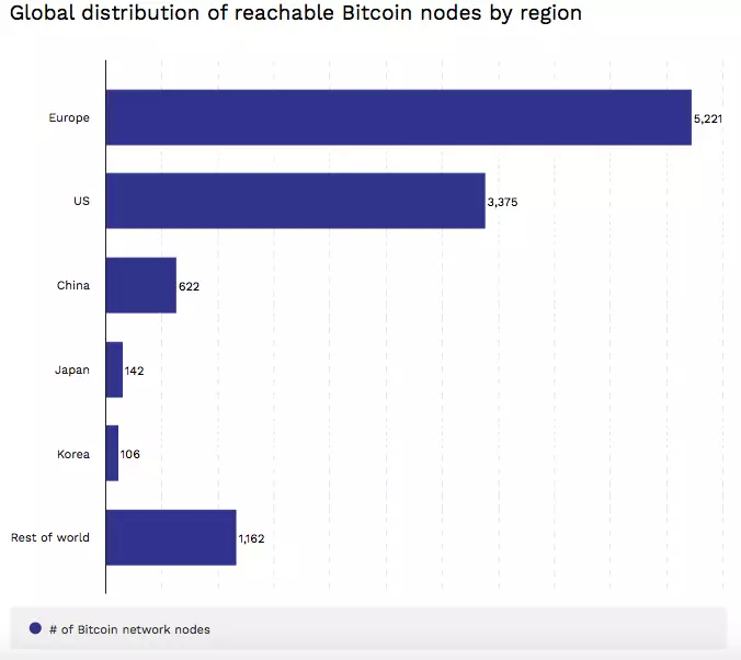 ICO اروپا