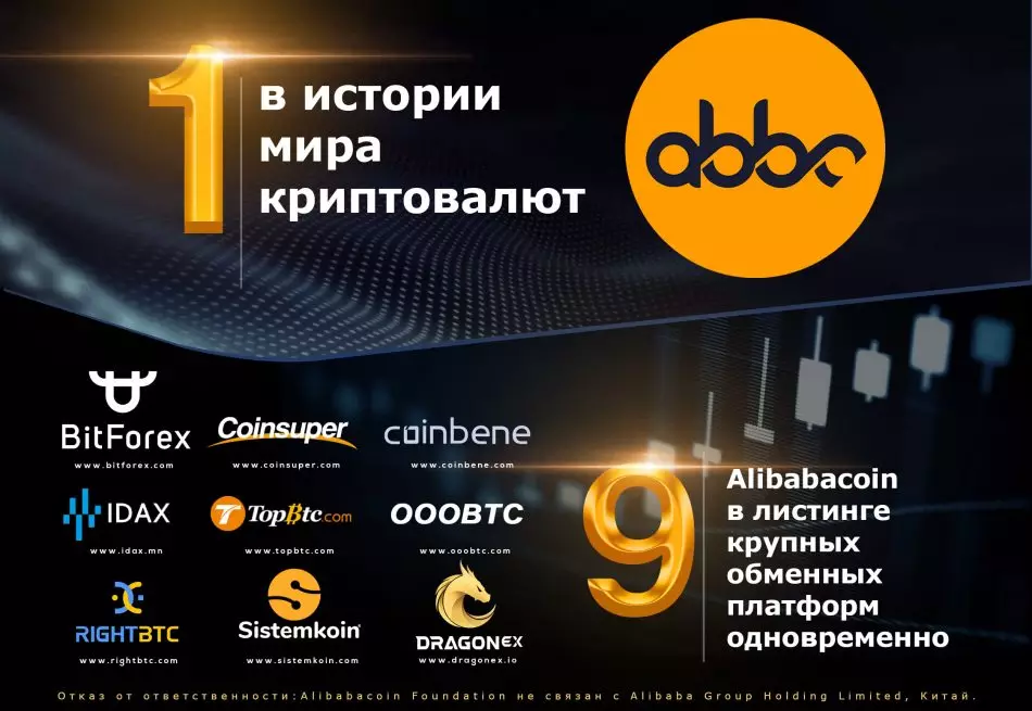 Alibabacoin.