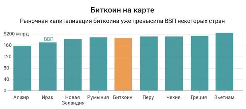 GDP Bitkoin