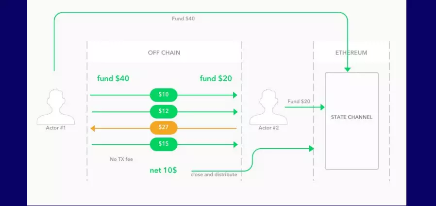 ICO GO نیٹ ورک