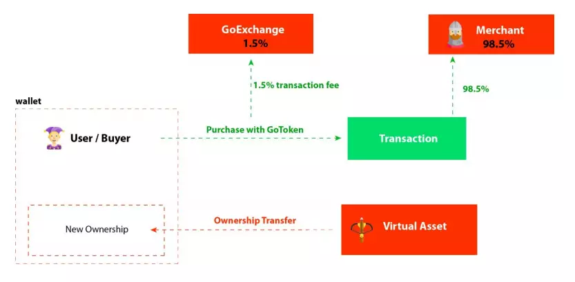 ICO GO نیٹ ورک