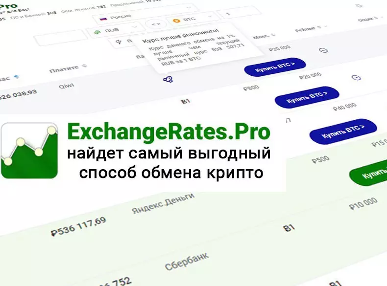 Exchangerates.Pro: intercambios de comparación de prezos Bitcoin, bolsas de valores, mercado P2P 7195_0