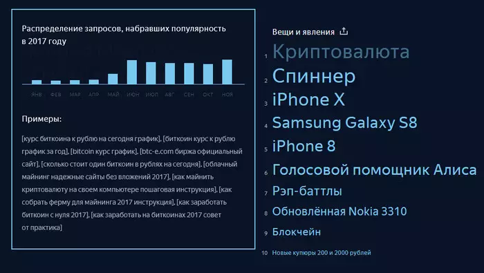 Bitcoin-en eskaerak Yandex-en