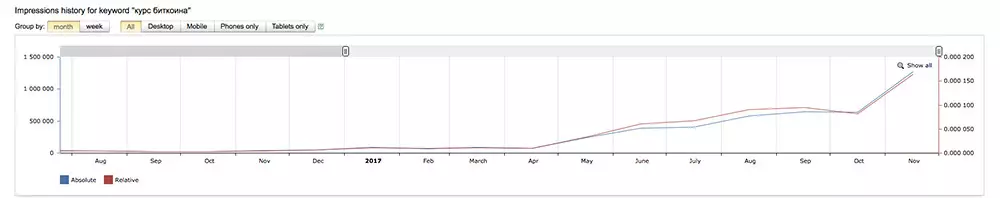 Graph Course Bitcoin