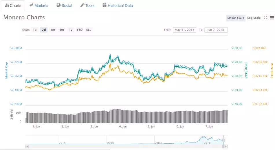 Monero Course 07.06.