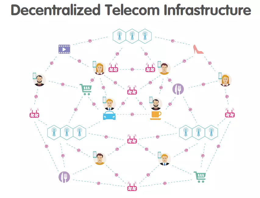 ICO QLINK infrastrukturu