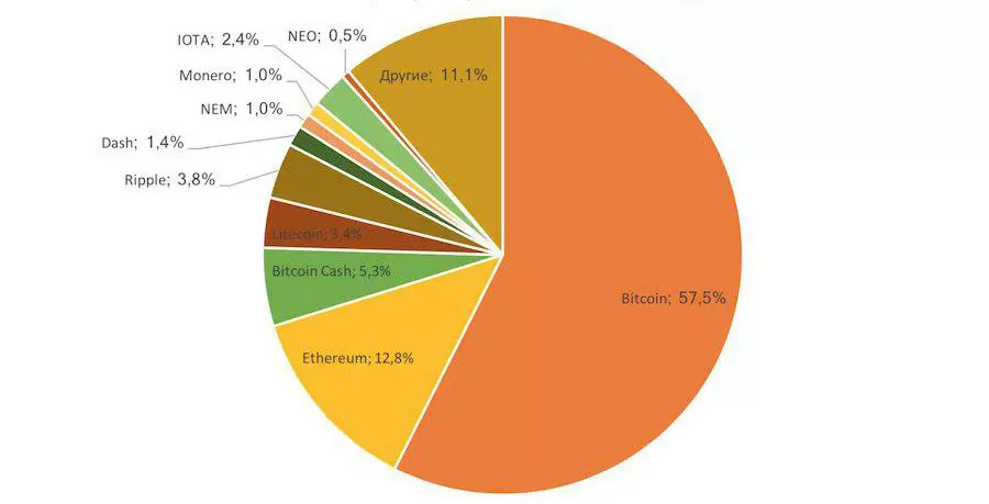 lightcash